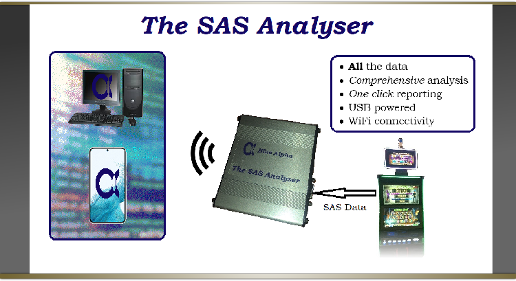 The Analyser
